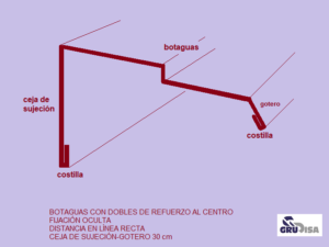 BOTAGUAS FLASHING O GOTERÓN PARA MUROS – GRUDISA