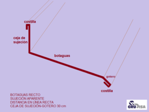 BOTAGUAS FLASHING O GOTERÓN PARA MUROS – GRUDISA