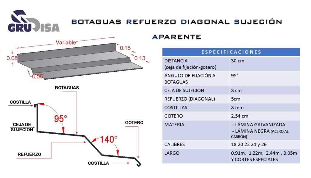 BOTAGUAS FLASHING O GOTERÓN PARA MUROS – GRUDISA