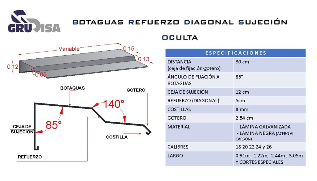 BOTAGUAS FLASHING O GOTERÓN PARA MUROS – GRUDISA
