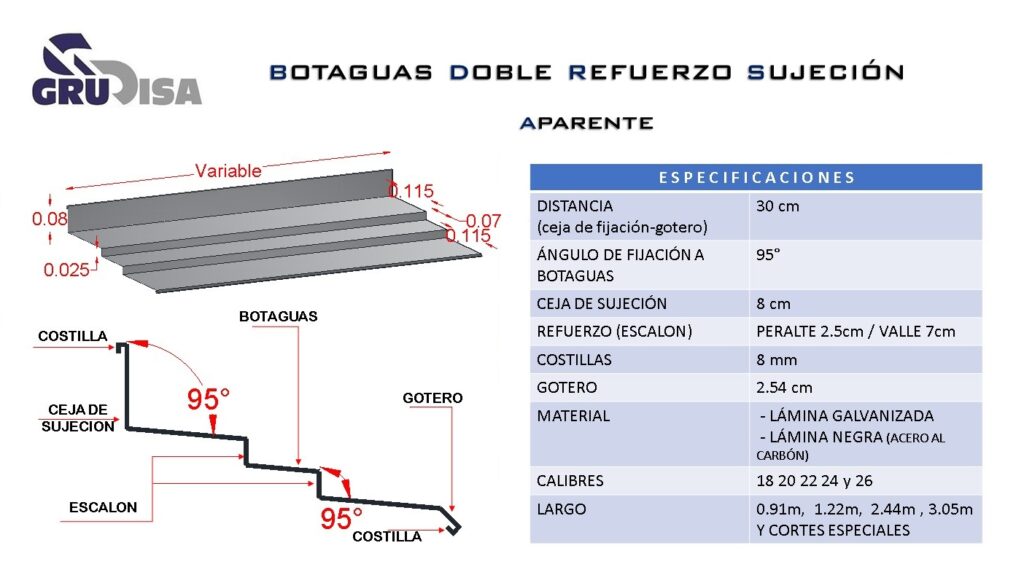 BOTAGUAS FLASHING O GOTERÓN PARA MUROS – GRUDISA