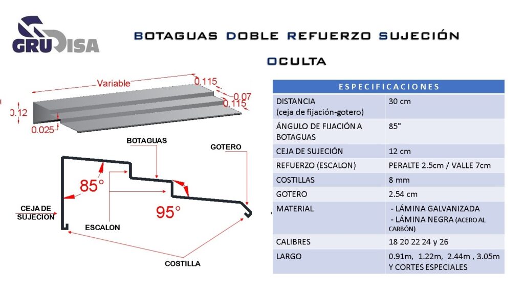 BOTAGUAS FLASHING O GOTERÓN PARA MUROS – GRUDISA