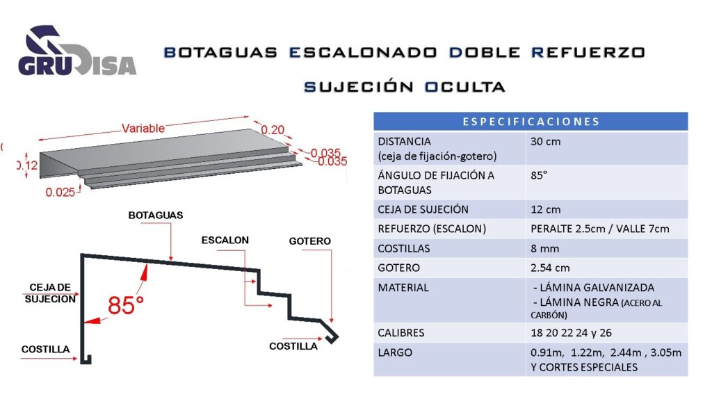 BOTAGUAS FLASHING O GOTERÓN PARA MUROS – GRUDISA