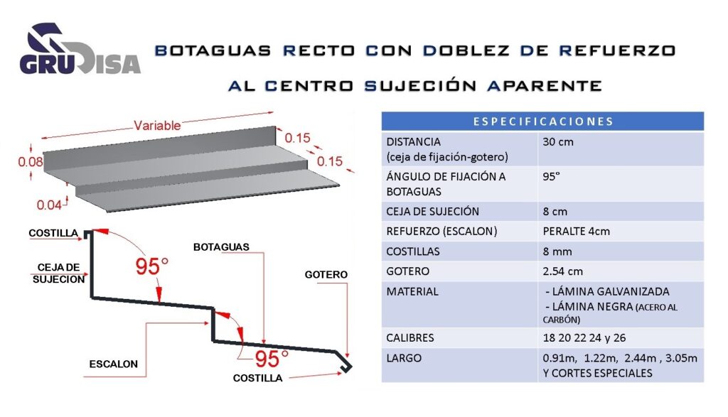 BOTAGUAS FLASHING O GOTERÓN PARA MUROS – GRUDISA