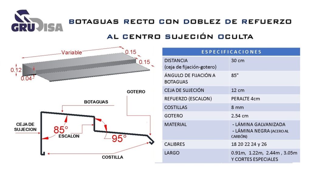BOTAGUAS FLASHING O GOTERÓN PARA MUROS – GRUDISA